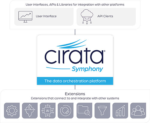 Defy data gravity with Cirata Symphony